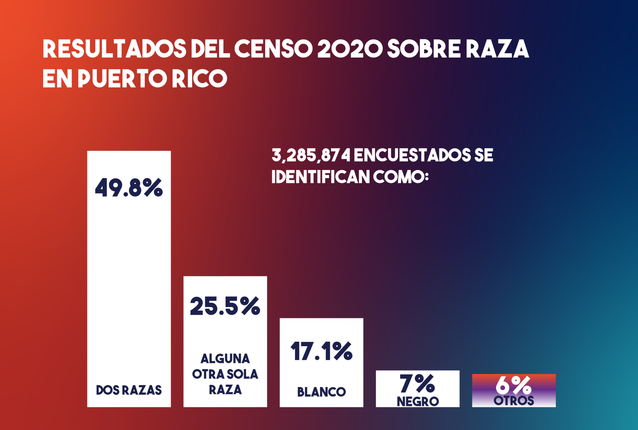 EDU 101- Raza - Flamboyan